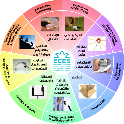 About Us - ECES