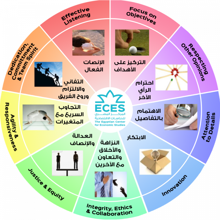 About Us - ECES